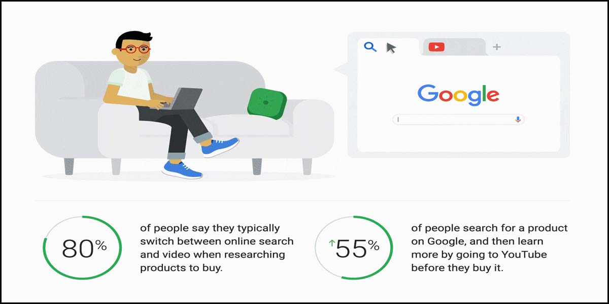 Soft On Demand Home : it company in dumka jharkhand